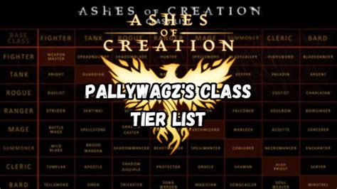 Create A Ashes Of Creation Classes Tier List Tiermaker