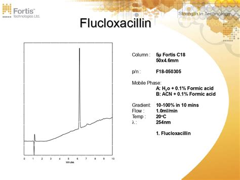 Flucloxacillin