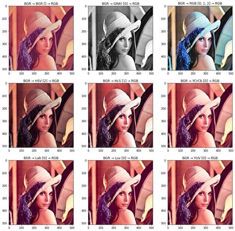 Opencv Python Equalizehist Colored Image Stack Overflow