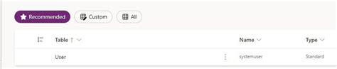 How To Find The User Object ID In Microsoft Entra ID And User Principal ID In D
