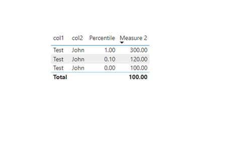 Percentile Column With Group By Microsoft Fabric Community