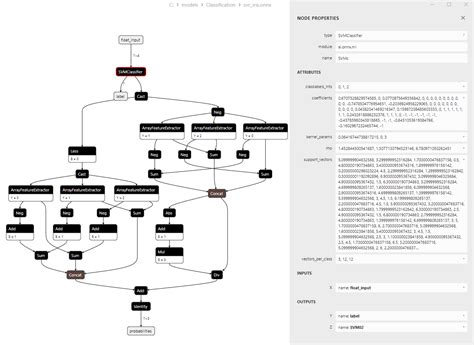 Classification Models In The Scikit Learn Library And Their Export To Onnx Mql5 Articles