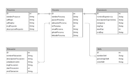 GitHub Fedekrenn Portfolio AP Backend Parte Backend Del Curso Desarrollador Fullstack