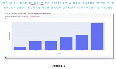 Python For Data Driven Storytelling Agile SEO By RankSense