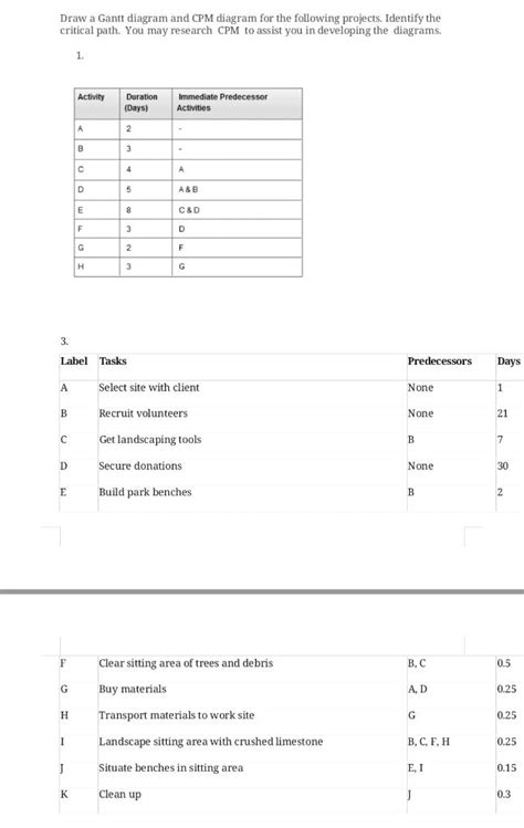 Solved Draw A Gantt Diagram And CPM Diagram For The Chegg Com