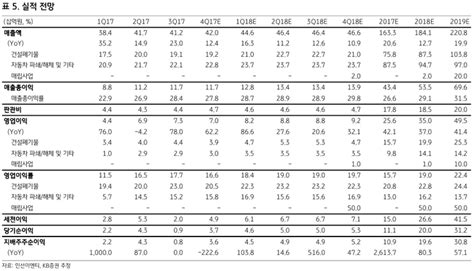 인선이엔티 17년 실적 점검 네이버 블로그