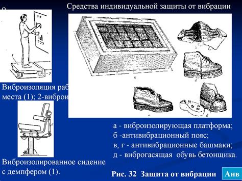 Шум. Защита от шума - презентация онлайн