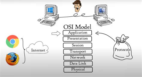 What Is The OSI Model Basic Layers Explained Rocoderes