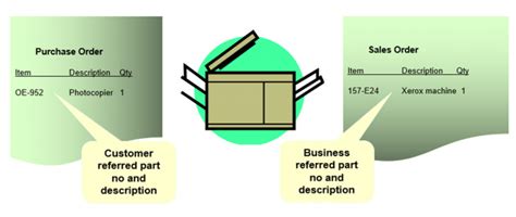 The Definitive Guide To Sap Master Data And How To Create It Easily And Effortlessly