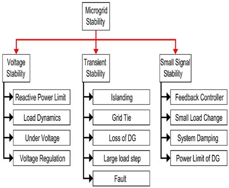 energies free full text improved model predictive direct power