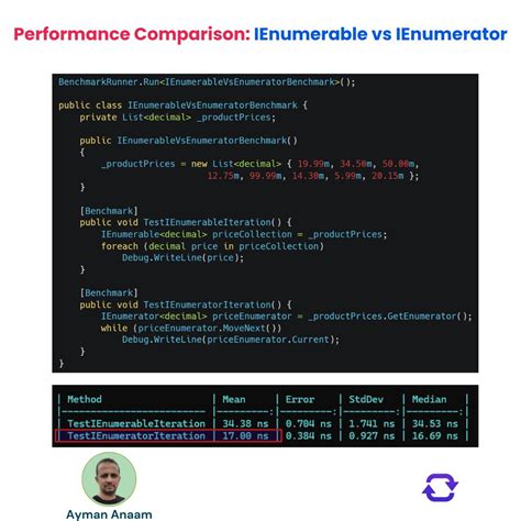 Ayman Anaam On Linkedin Ienumerable Vs Ienumerator In C Is One