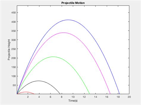 Matlab Alex Sullivan Engineering