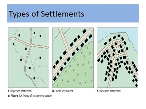 Linear Settlement Map