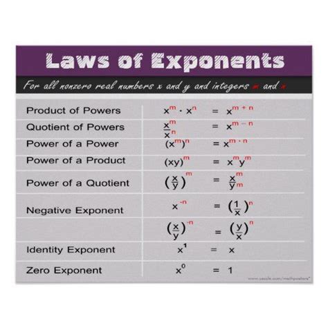 Exponent Rules Video Lessons Examples And Solutions Artofit