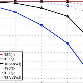Detection Accuracy Of Three Algorithms At Two Scenarios Download Scientific Diagram