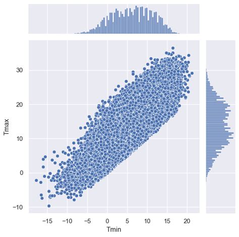 Tutorial Exercises Introduction To Statistics And Data Science