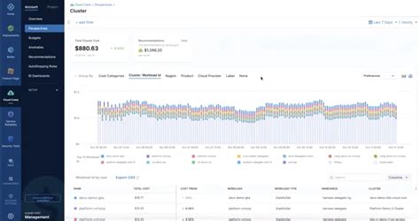 Introduction To Harness Cluster Orchestrator For Amazon Eks