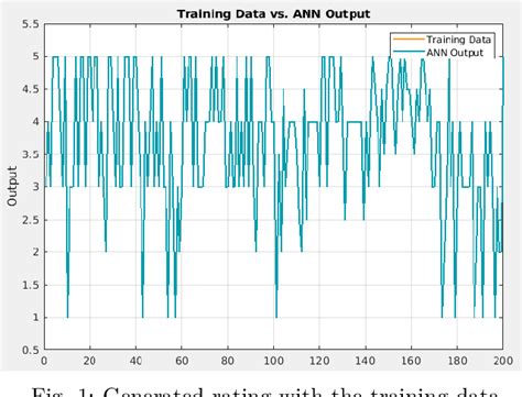 table 1 from toward an eﬃcient in network caching using federated