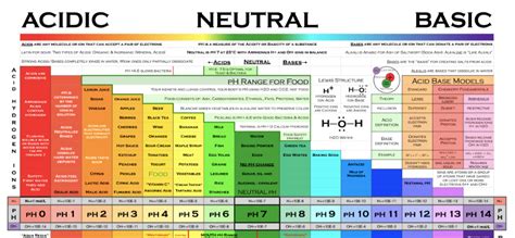 Scratch Chemist S PH Scale Content Geek