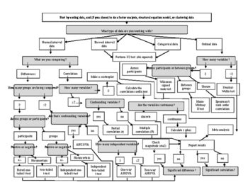 Statistical Test Flow Chart A Visual Reference Of Charts Chart Master