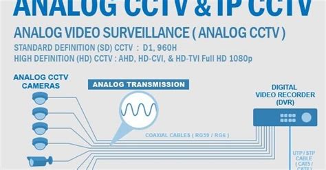 Arindam Bhadra What The Difference Between IP Cameras And CCTV Cameras