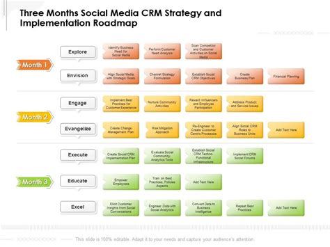 Three Months Social Media Crm Strategy And Implementation Roadmap Presentation Graphics