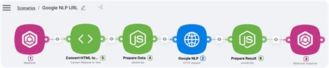 integromat is gone… migrate to low code platform latenode
