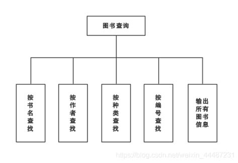 c 图书管理系统，数据结构课程设计（含源码、报告） c 图书管理系统课程设计报告 csdn博客