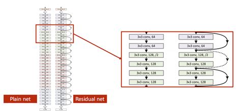 【pytorch基础教程22】肺部感染识别任务（模型微调实战） chestx ray8代码 csdn博客