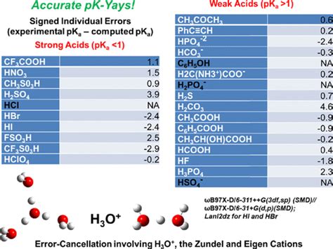Pk Yay：使用密度泛函理论和隐式溶剂化模型计算弱酸和强酸水溶液p K A 值的黑匣子方法the Journal Of Physical Chemistry A X Mol