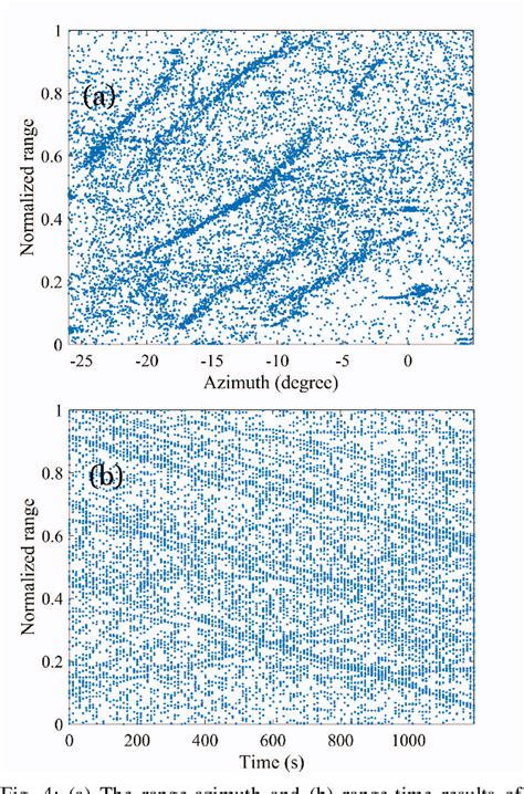 figure 4 from marine target detection by exploiting multi circle