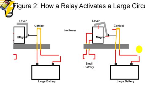 How Do Relay Switches Work Electromagnetism Resource Relays And