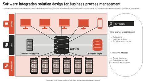 Software Integration Solution Design For Business Process Management