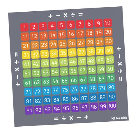 100 Square Counting Grid Carpet 100 Square Counting Grid Carpet