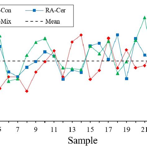Modulus Of Fineness Obtained For Each Aggregate Type Download