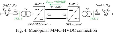 Figure 1 From Inertial Support By Virtual Synchronous Machine Control