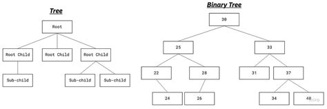 Common Data Structures Part 2 A Pseudocode Based Explanation Of By