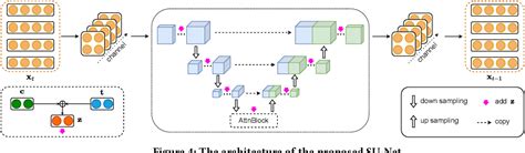figure 1 from diffusion augmentation for sequential recommendation