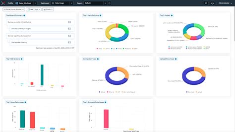 Data Usage Dashboard