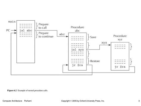 823 Ppt Download