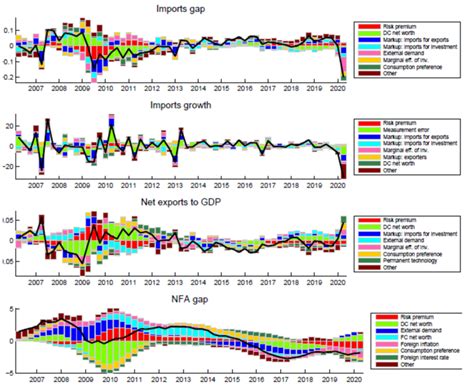 Historical Decomposition 3 Download Scientific Diagram