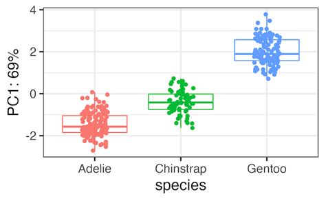 Pca In Tidyverse Framework Python And R Tips