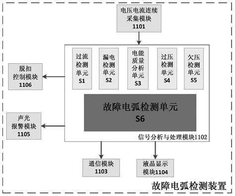 novel fault arc detection method and device eureka patsnap