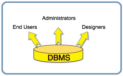 Database Management Systems January 2016