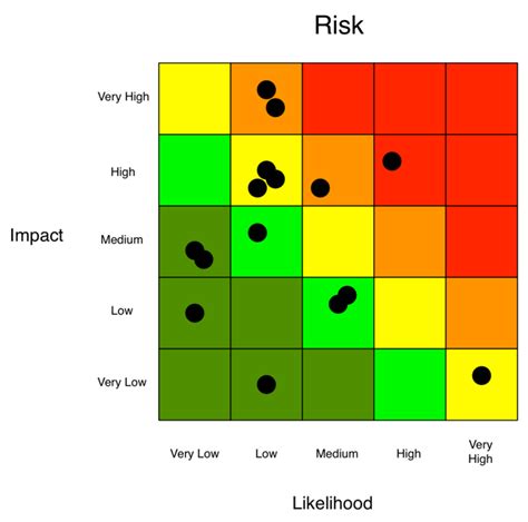 Risk Heat Map Excel Template