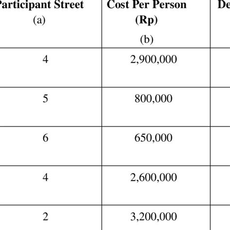 Total Development Costs For The 2018 Period Download Scientific Diagram