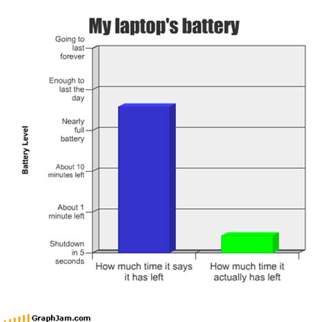 GraphJam Laptop Funny Graphs Cheezburger
