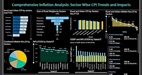 Soniya Naskar On Linkedin Dataanalysis Python Powerbi Webscraping Datavisualization