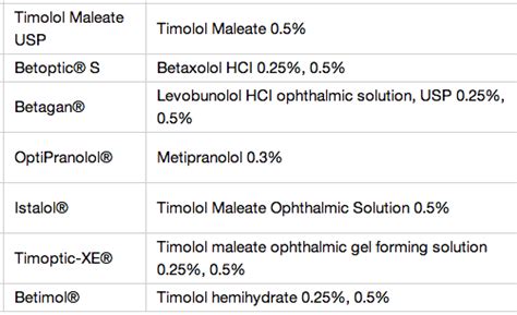 Glaucoma Drops Explanation Dr Cremers