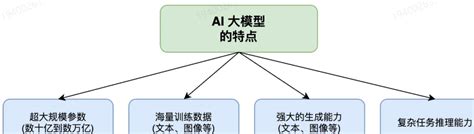 【图文详解】大模型、spring ai编程调用大模型 阿里云开发者社区